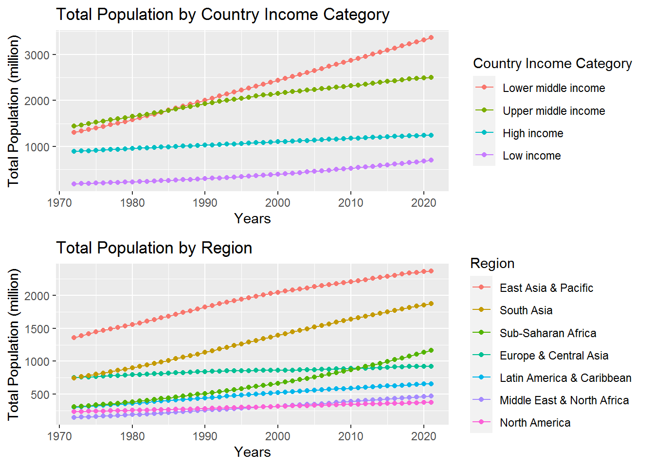 Chapter 4 Results | World Demographics Study – from an Exploratory and ...
