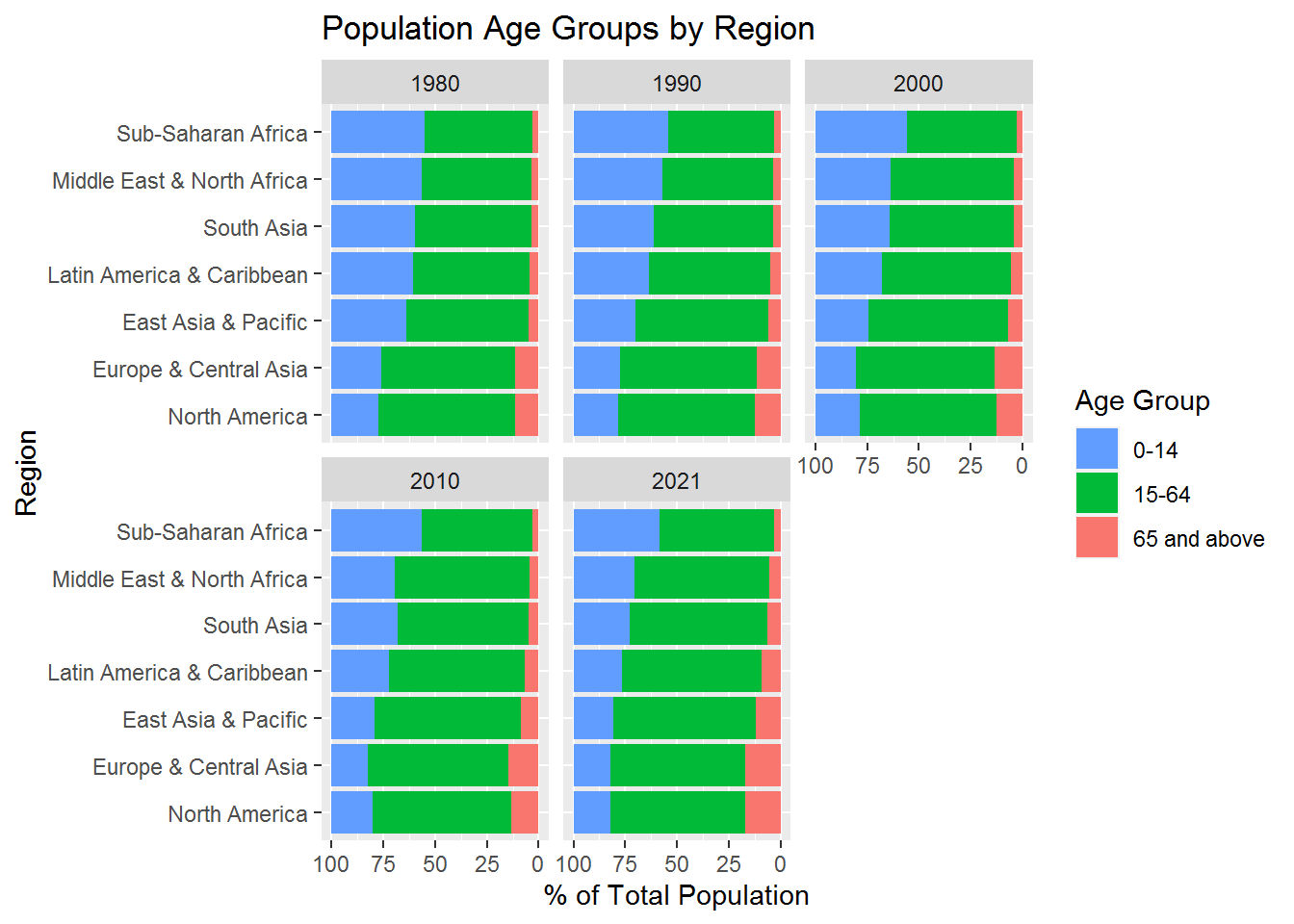 Chapter 4 Results | World Demographics Study – from an Exploratory and ...