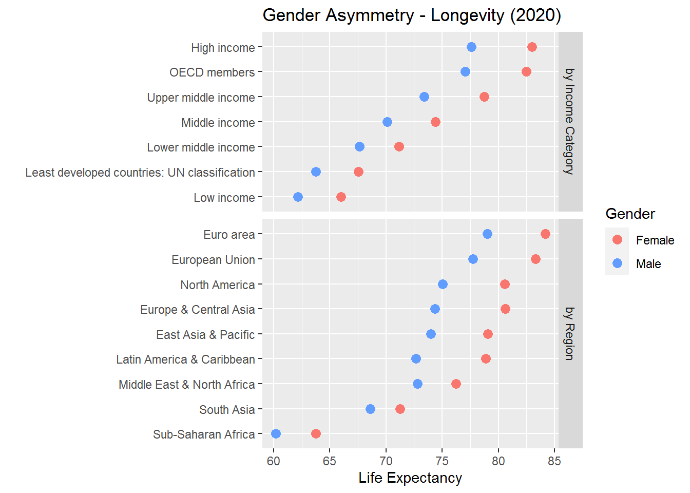 Chapter 4 Results | World Demographics Study – from an Exploratory and ...