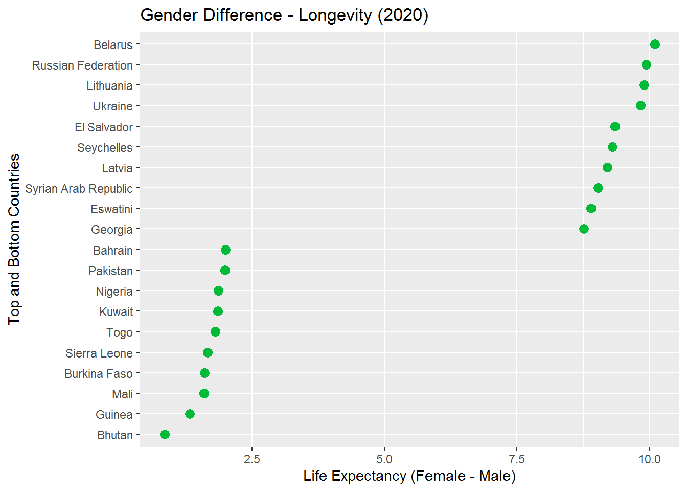 Chapter 4 Results | World Demographics Study – from an Exploratory and ...