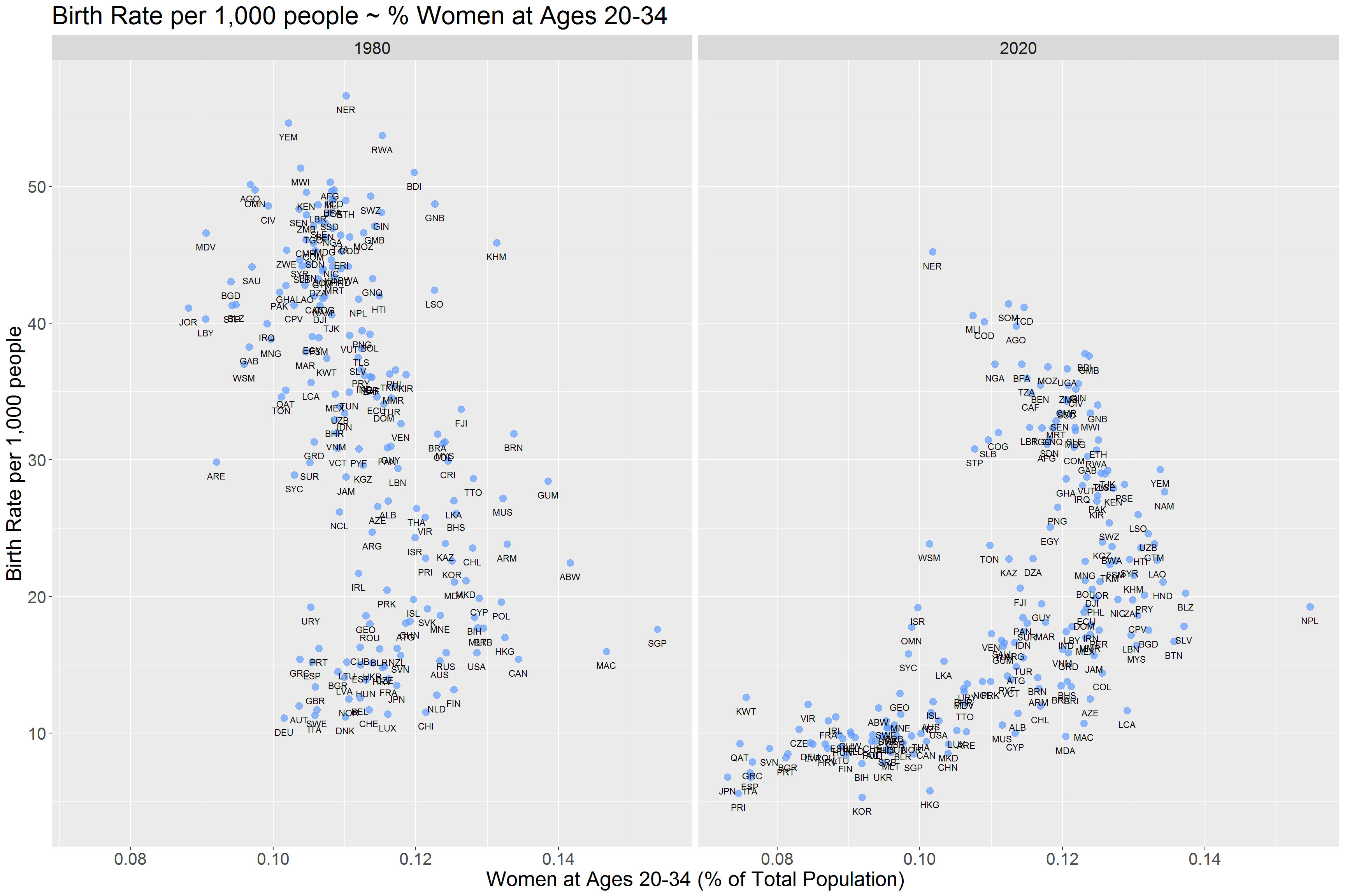 Chapter 4 Results | World Demographics Study – from an Exploratory and ...